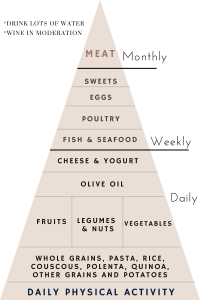 The Mediterranean Diet: Recipes, Tips, Food List - Savoring Italy